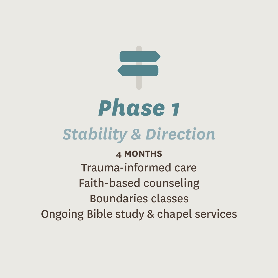 Recovery | UGM